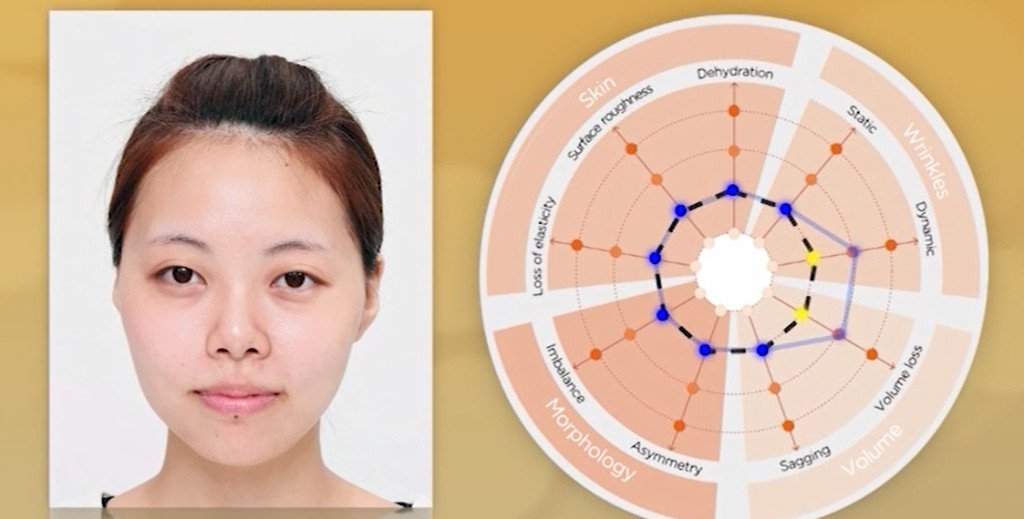 A Holistic Approach to Overall Facial Harmony | Cutis Laser Clinics